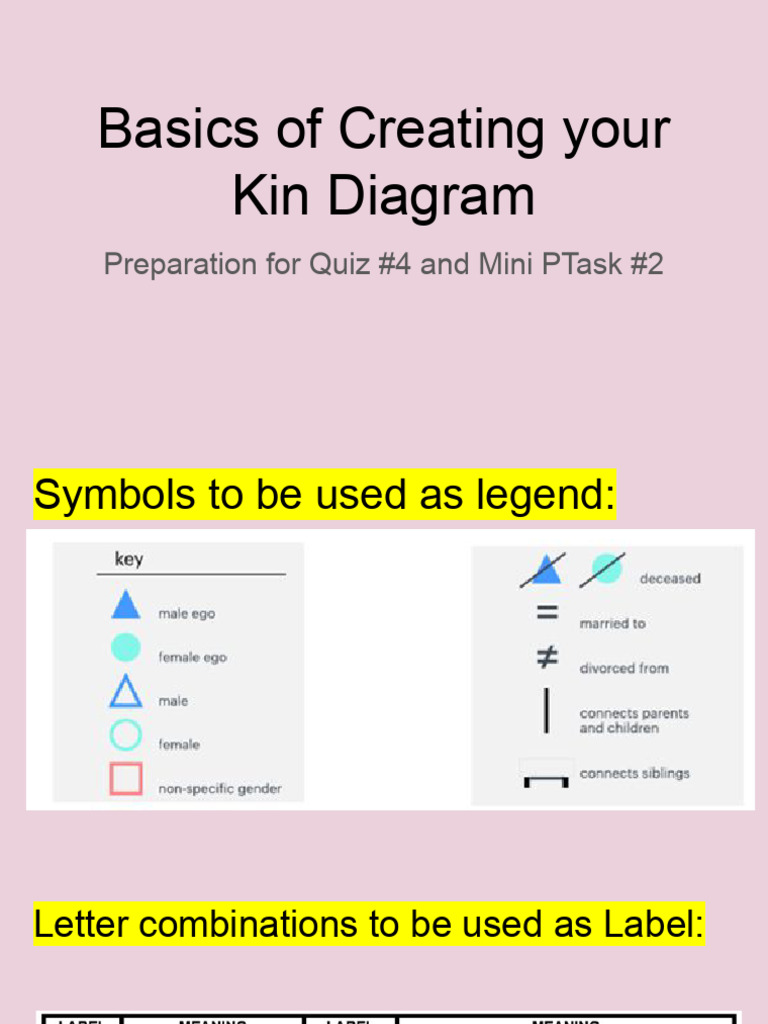 How To Create A Kin Diagram | PDF
