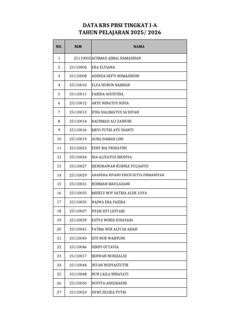 Pembagian Kelas Tingkat I FPBS | PDF