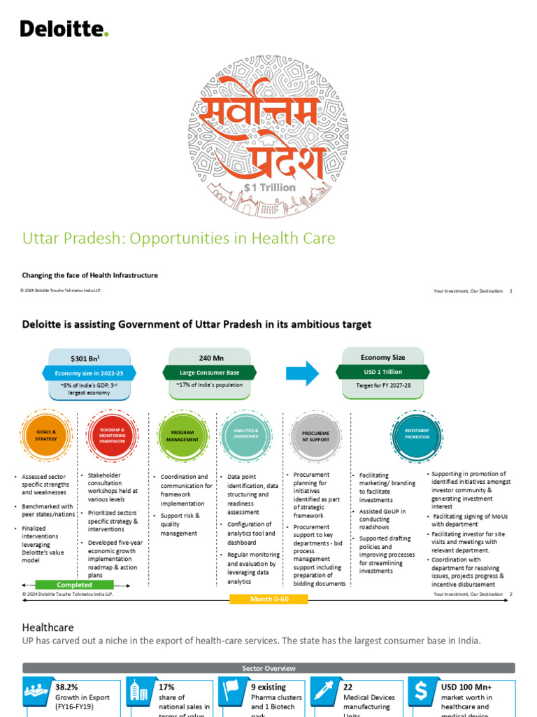 Development of Healthcare in UP by Its Govr | PDF | Public–Private ...