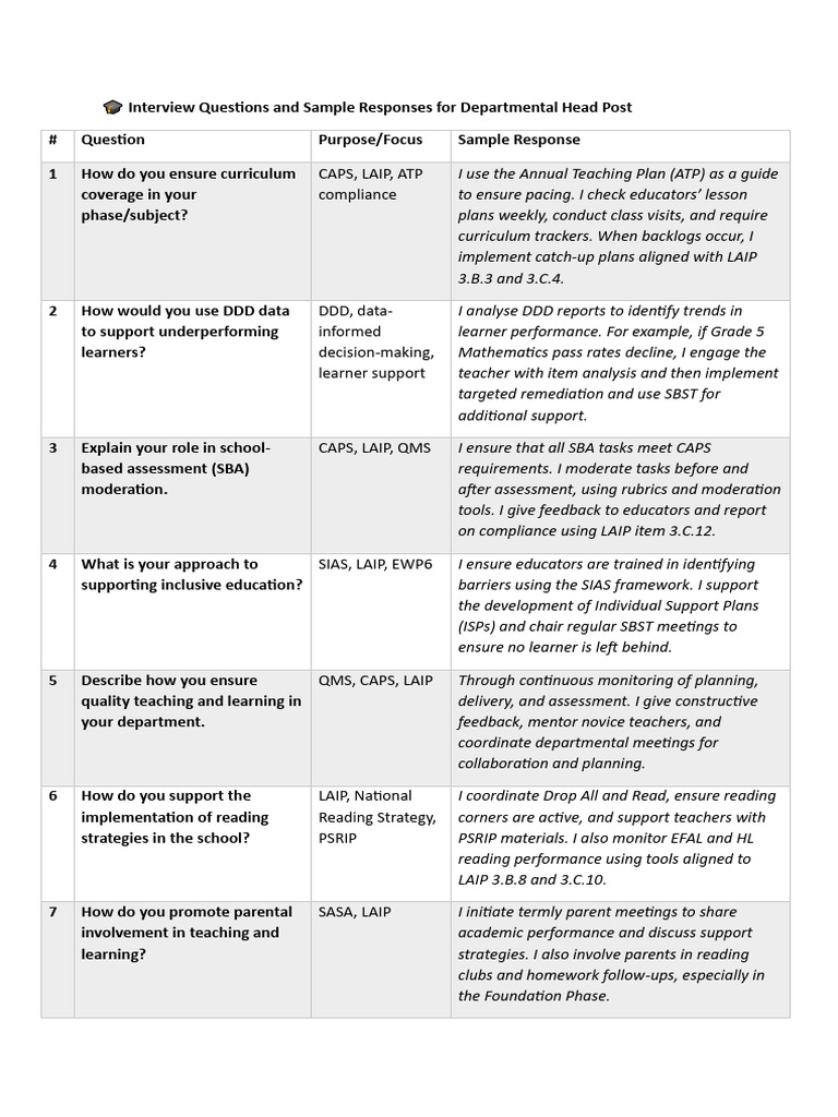 Head of Department Interview Guide | PDF | Teachers | Curriculum