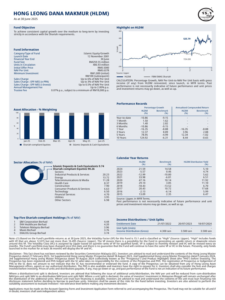 Hong Leong Dana Makmur Overview | PDF | Investing | Financial Services