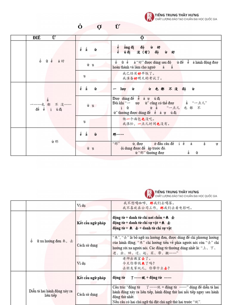 T NG H P NG Pháp HSK 3 | PDF