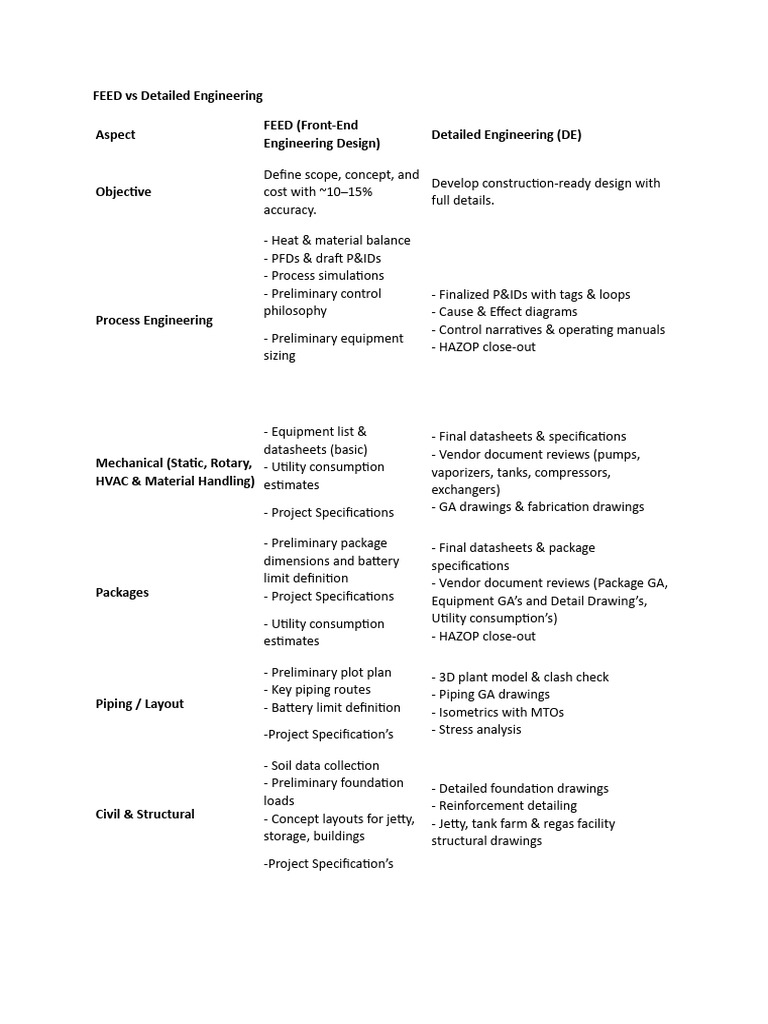 FEED vs Detailed Engineering Overview | PDF | Specification (Technical ...