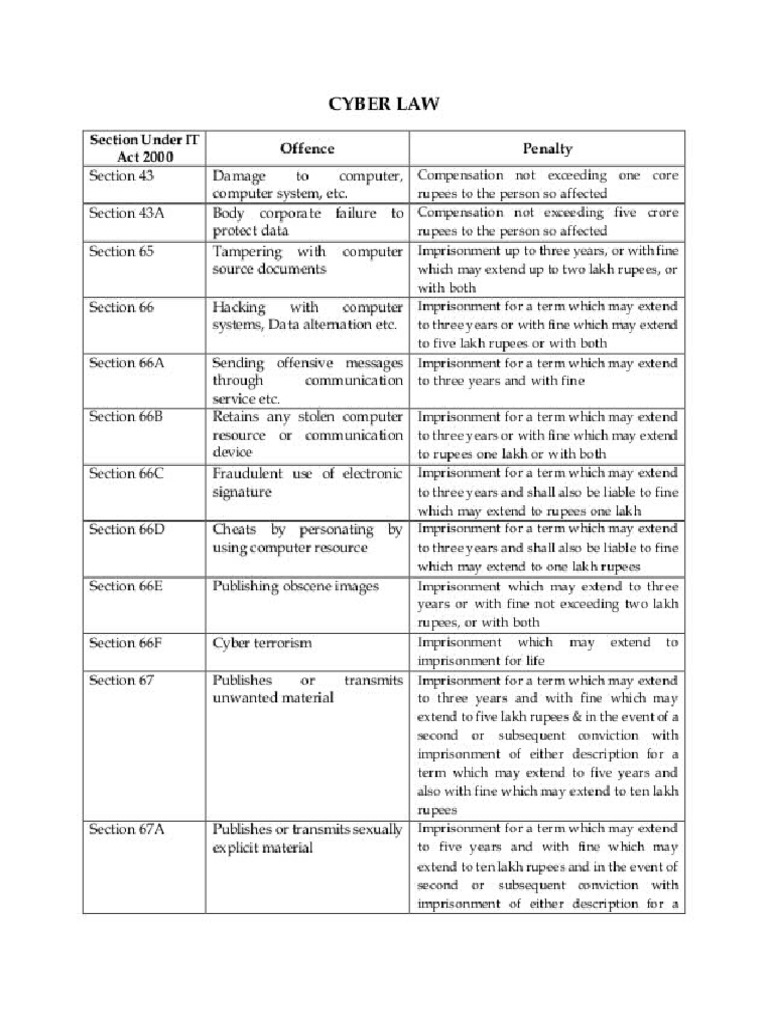 IT Act-2000 - Offence and Penalty | PDF