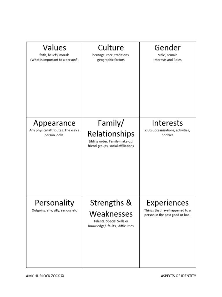 Aspects of Identity | PDF