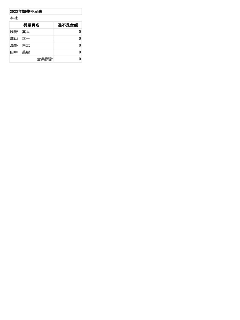 ReportC105 1 | PDF