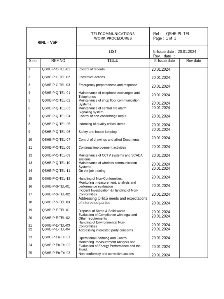 QSHE-PL-TEL List of Work Procedures | PDF | Information And ...