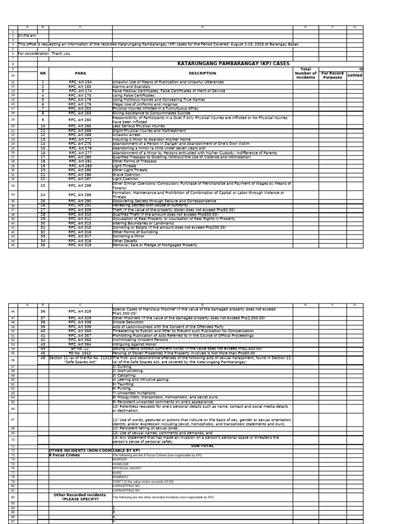 KP Cases Report: Barangay Basak (Aug 2025) | PDF | Misconduct | Crimes