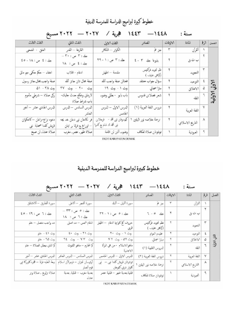 Kurikulum Awaliyah | PDF