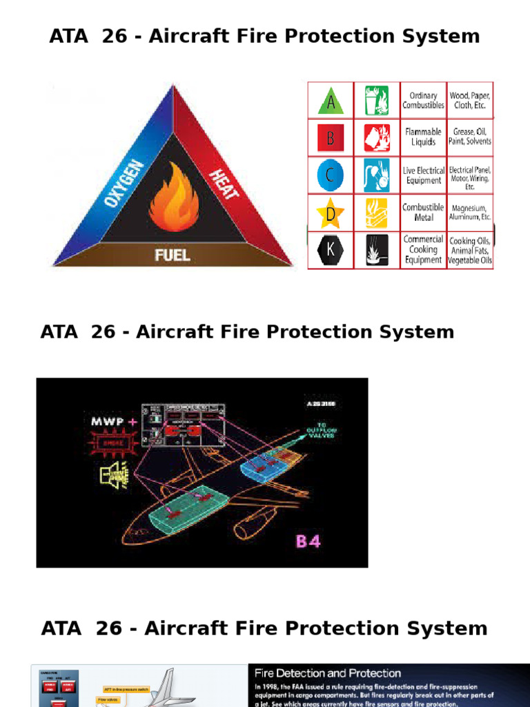 ATA 26 Aircraft Fire Protection | PDF