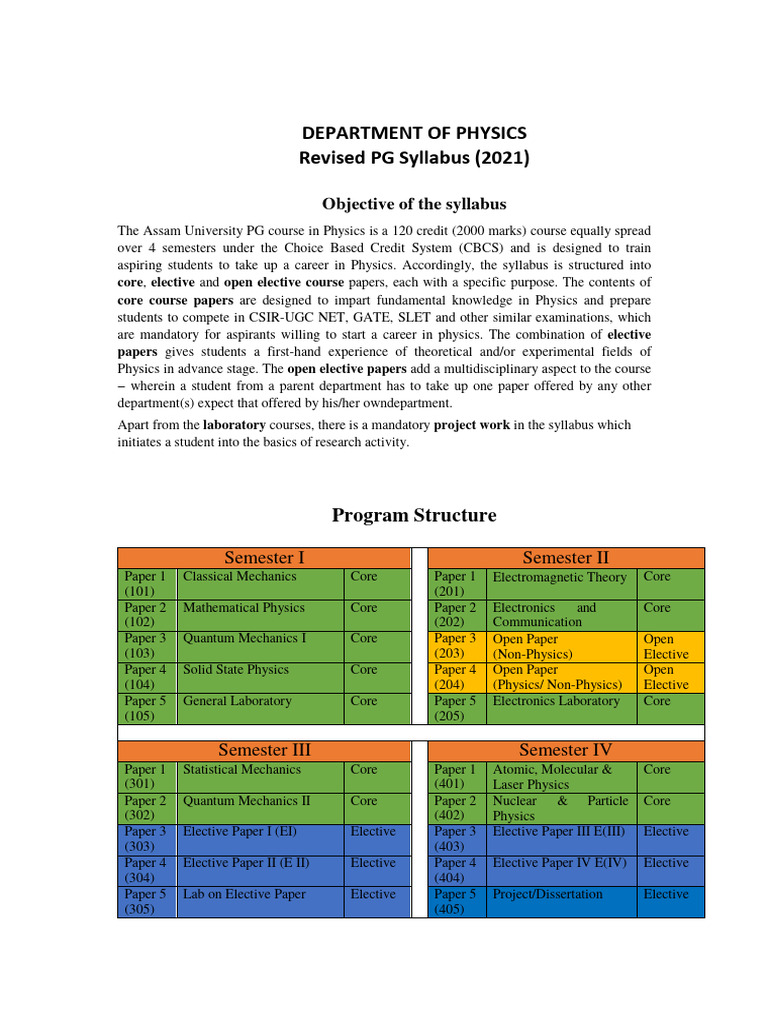 Assam University PG Physics Syllabus | PDF | Operational Amplifier | Stars