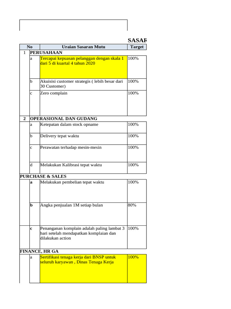 Sasaran Mutu Dan Cara Pencapaian | PDF