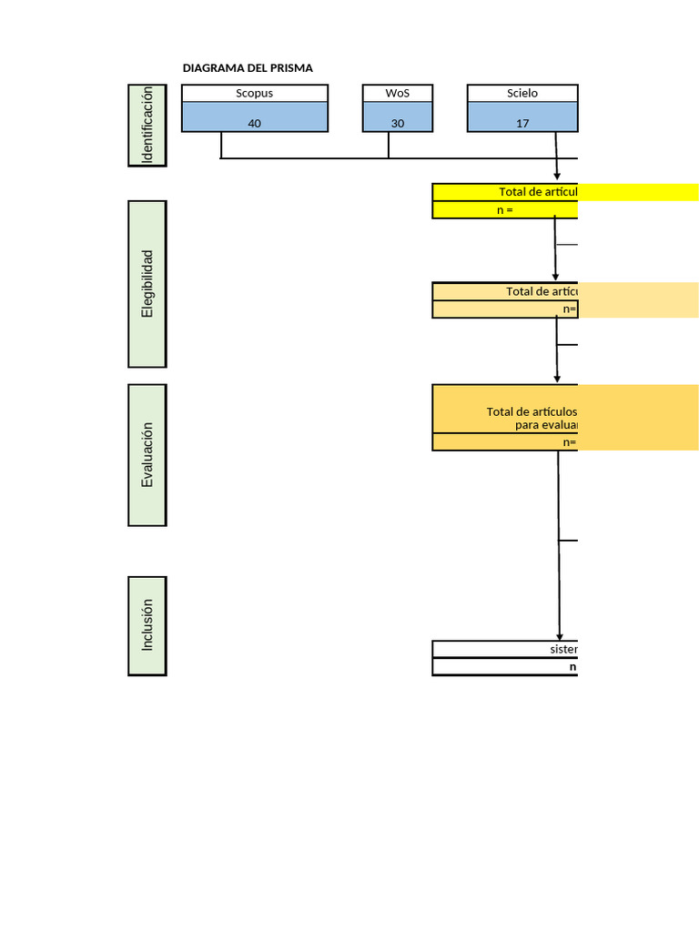Metodología PRISMA | PDF