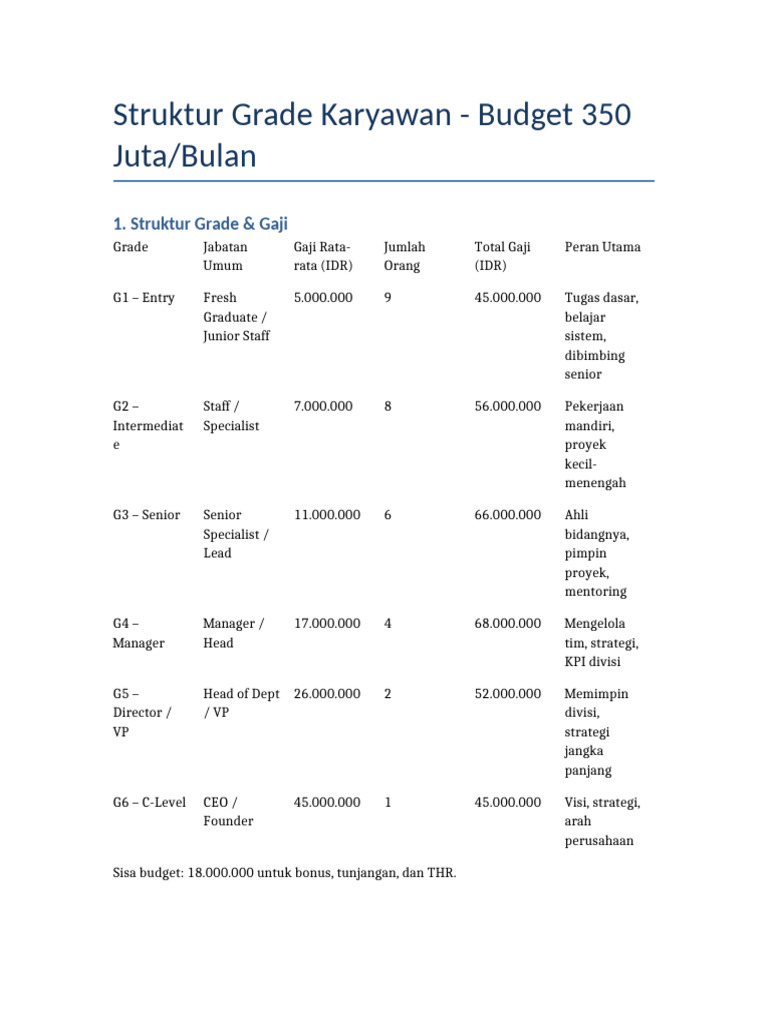 Struktur Grade dan Gaji Karyawan | PDF