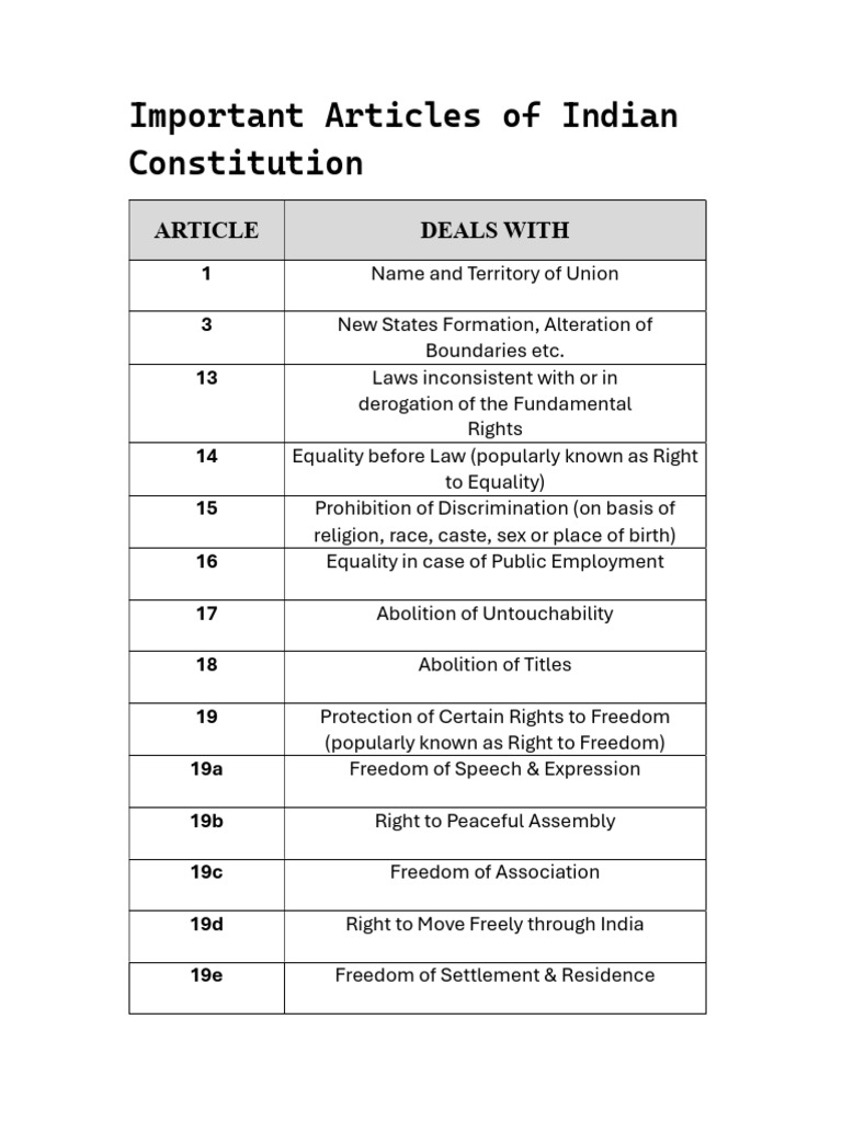 Key Articles of the Indian Constitution | PDF | Legal Documents | Justice