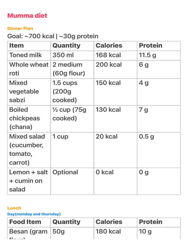 Mumma Diet | PDF