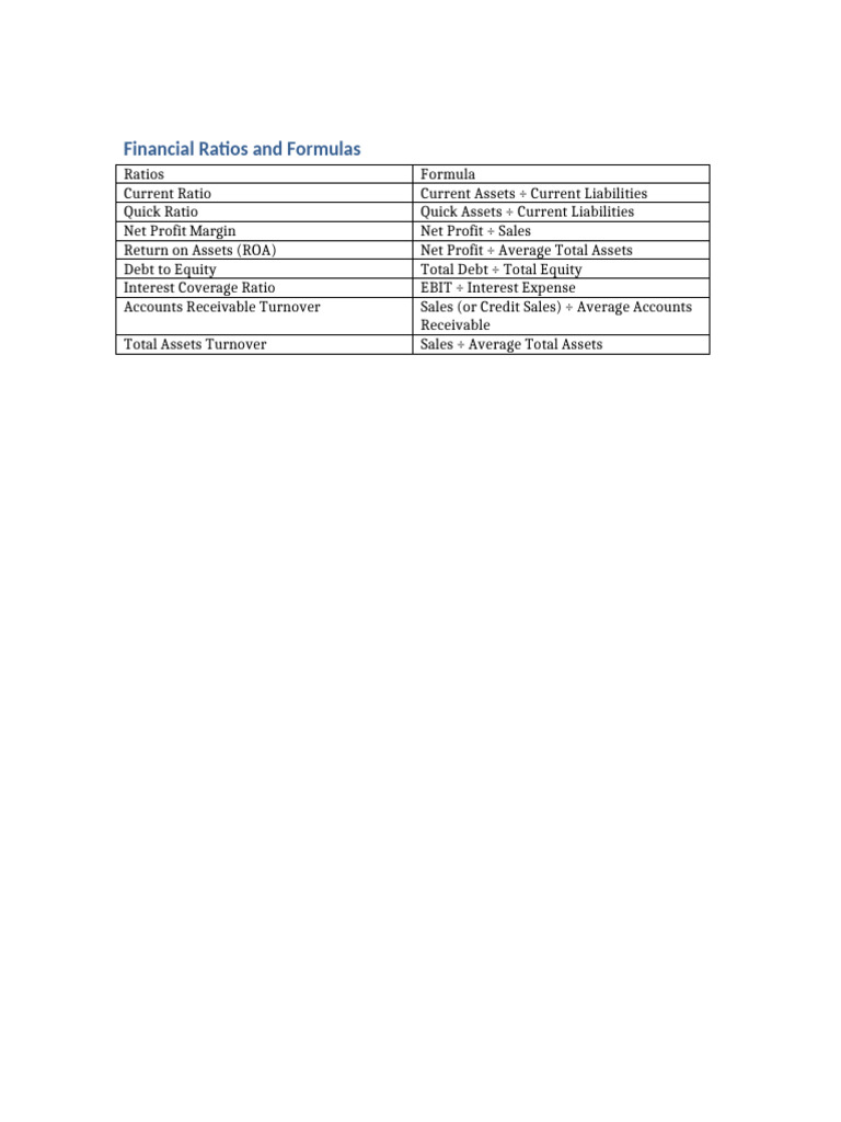 Financial Ratios Formulas | PDF