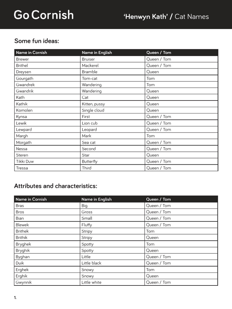 Cornish Language Names For Cats | PDF | Celtic Christianity | Cornwall