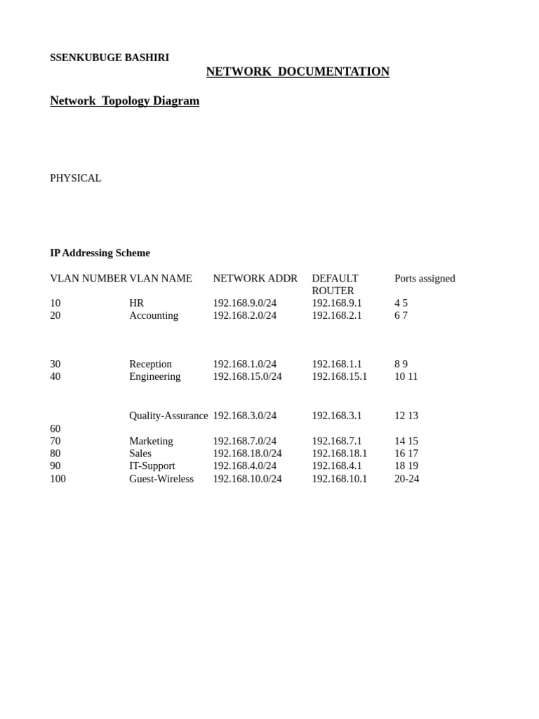 Network Documentation | PDF