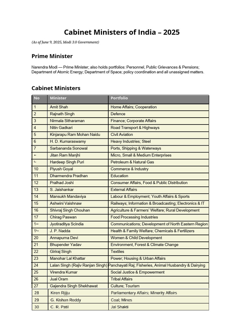 Cabinet Ministers of India - 2025 | PDF | Government Of India ...