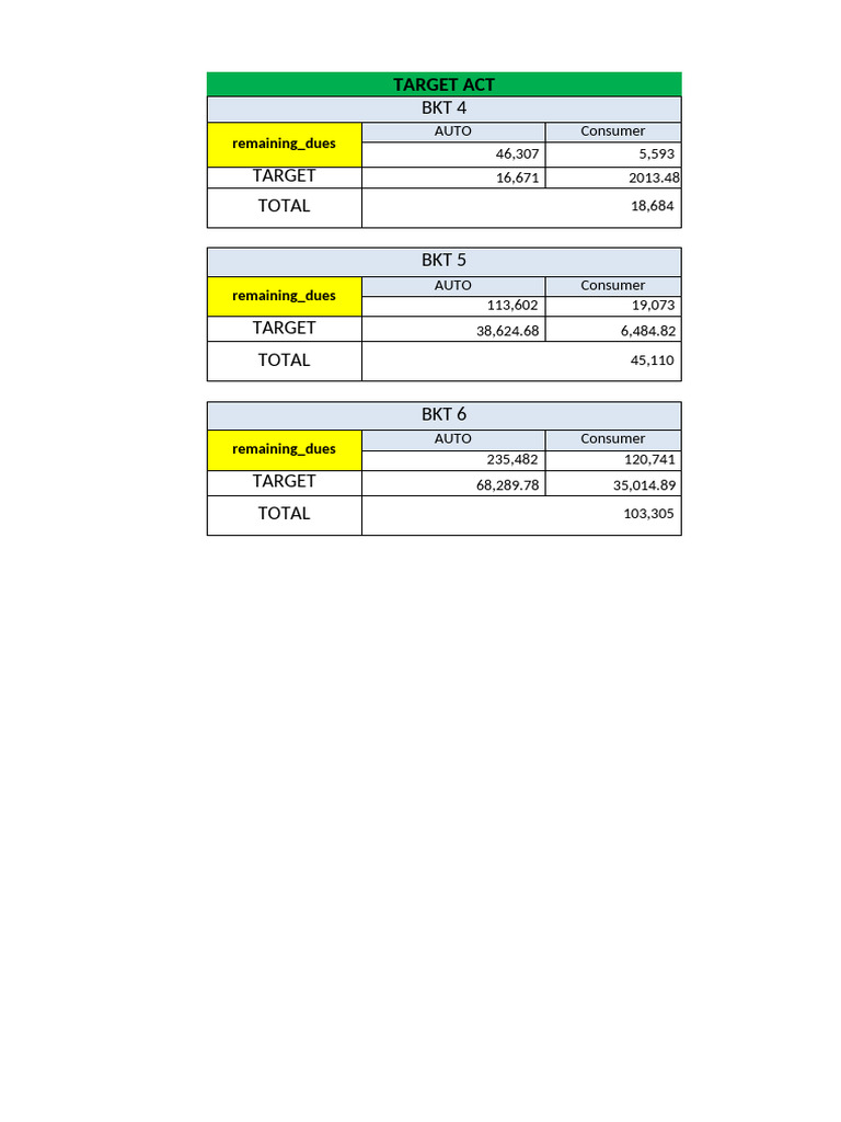 Target Act Financial Summary Report | PDF