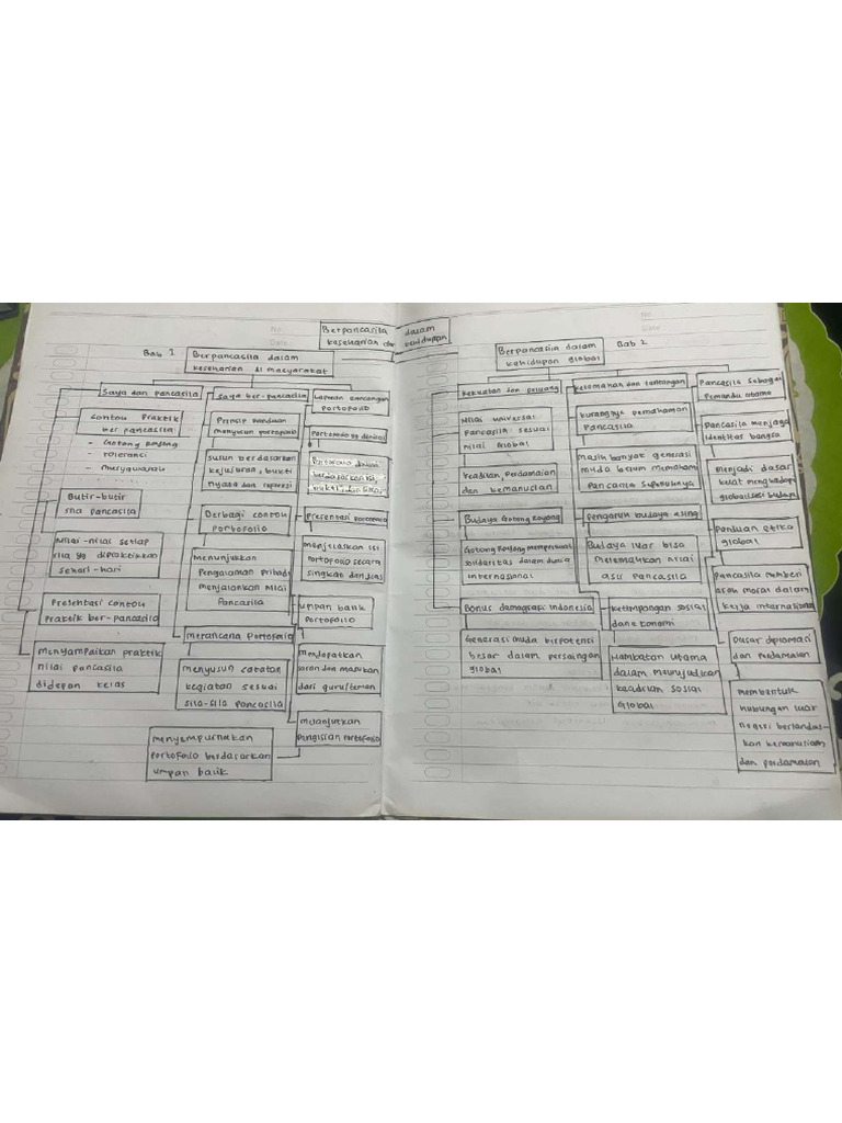 21.muhammad Ibnu Zakwan 3 | PDF