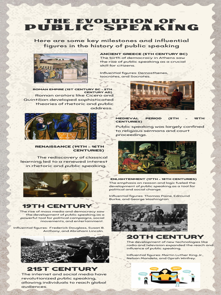 History and Evolution of Public Speaking | PDF | Public Speaking | Rhetoric