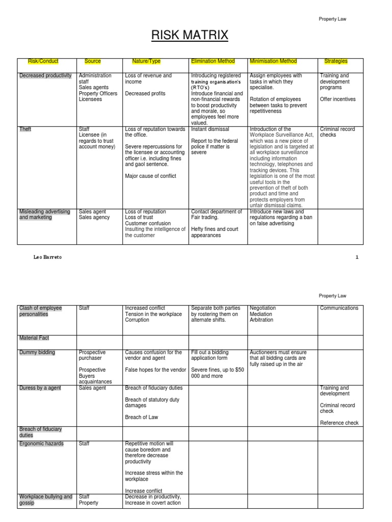 Mitigating Risks in Property Law: A Risk Matrix Analysis of Common ...
