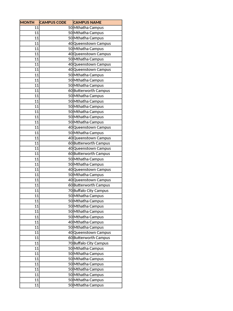 Draft November Examination Timetable 2025 | PDF | Domestic Life | Home Economics