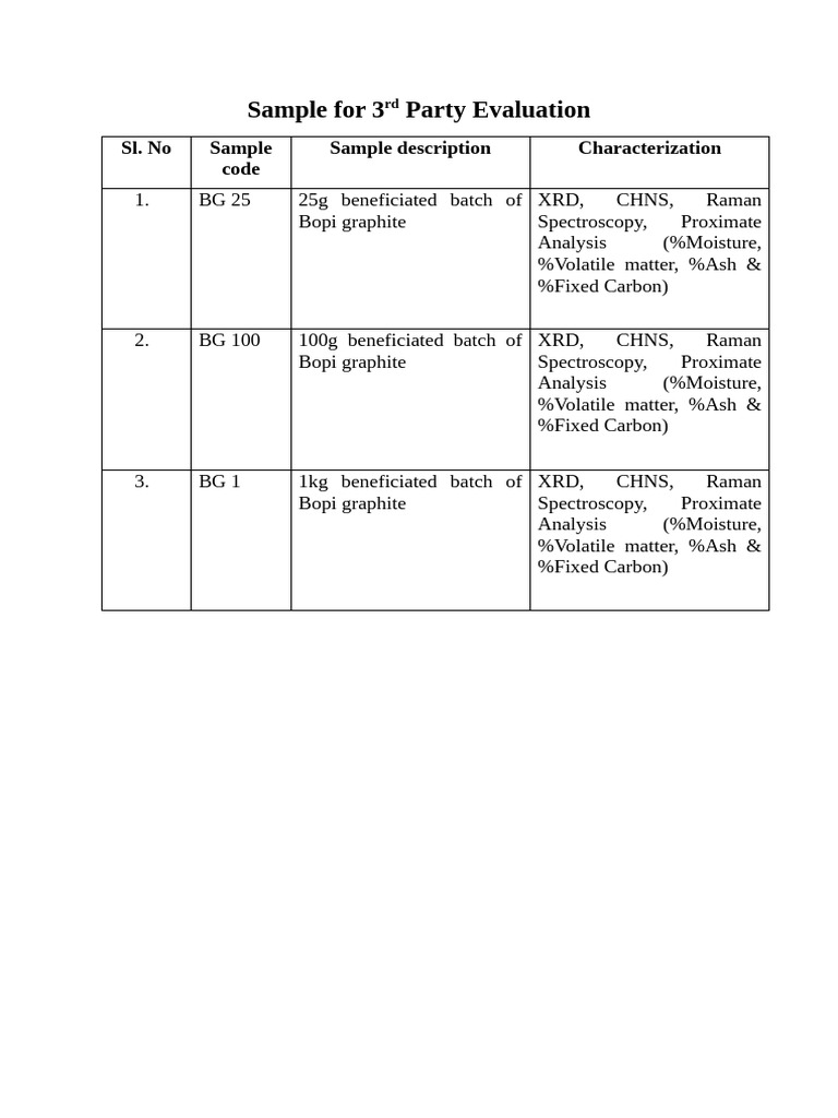 Revised Samples For 3rd Party Evaluation | PDF