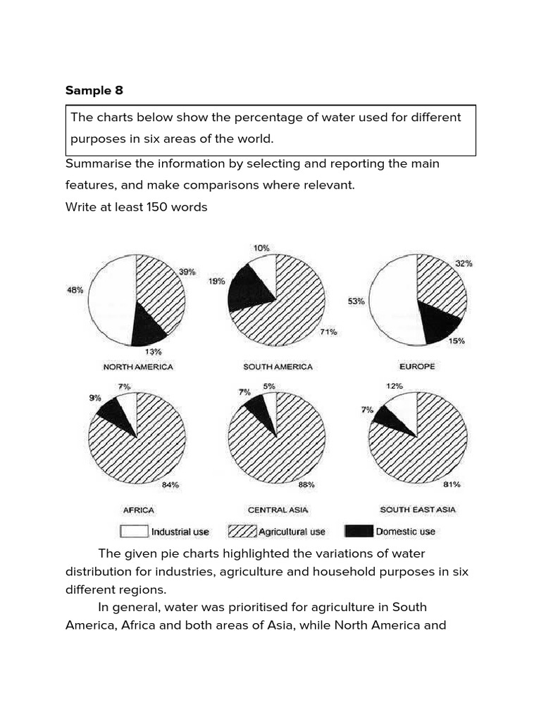 Global Water Usage by Sector Analysis | PDF