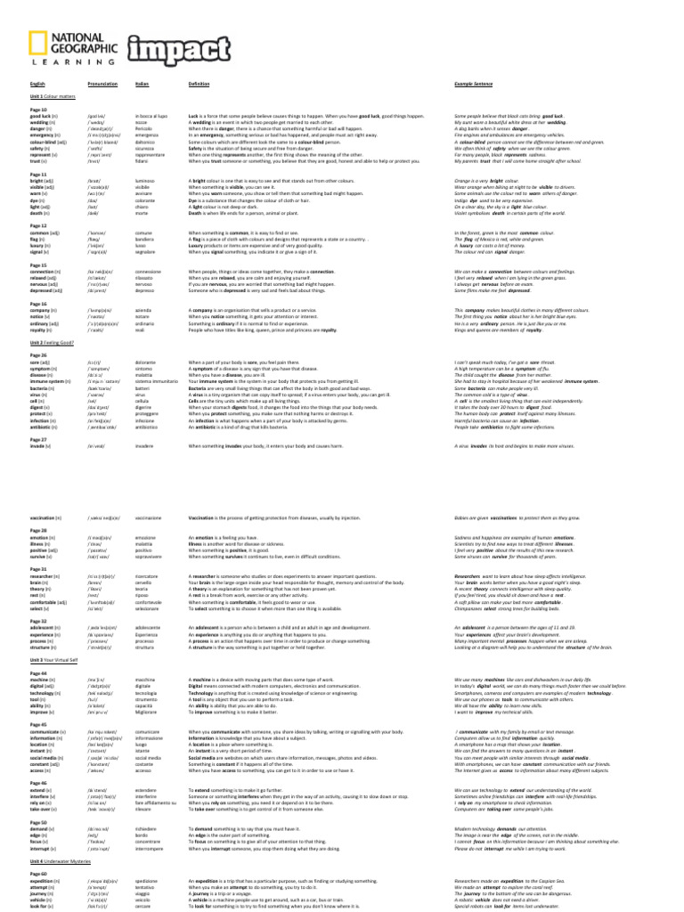Impact Level 2 Wordlists - Italian | PDF | Tropical Cyclones | Virus