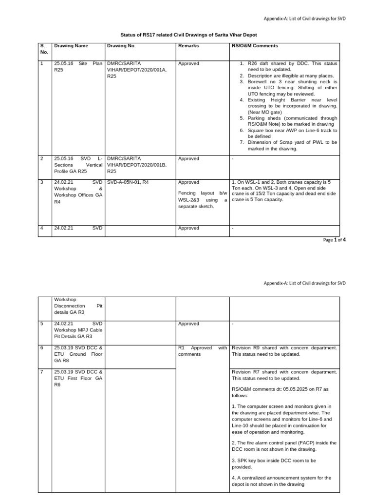 Civil Drawings Status for SVD Depot | PDF