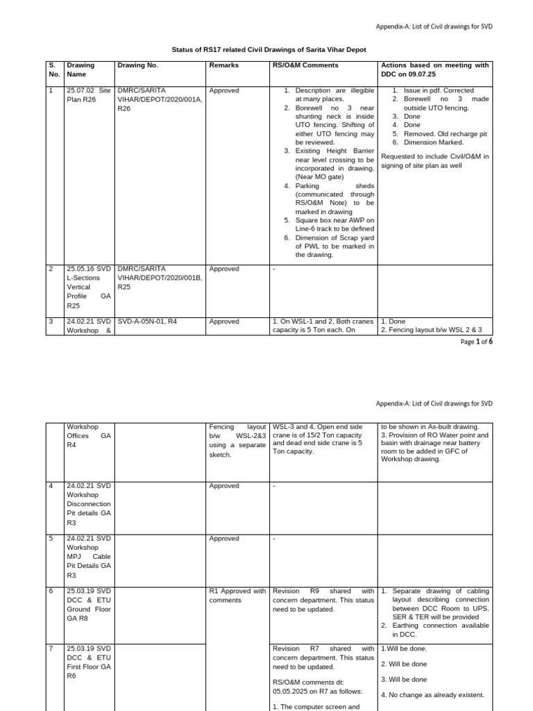 Civil Drawings Status for SVD Project | PDF