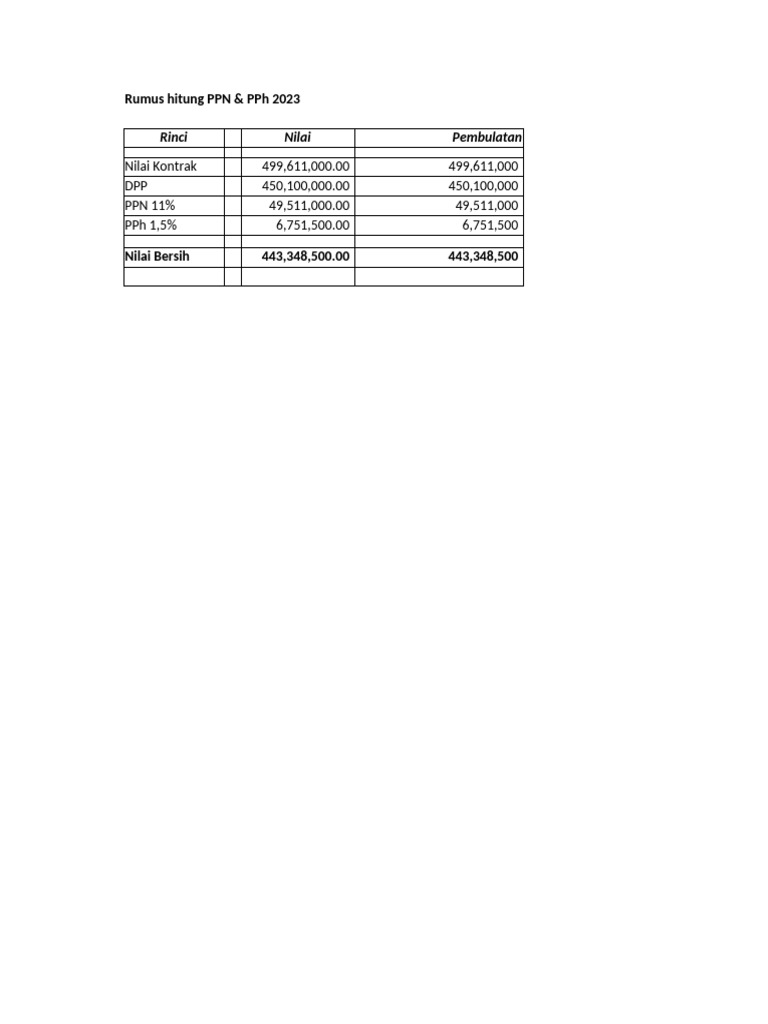 Rumus PPN dan PPh 2023 Terbaru | PDF