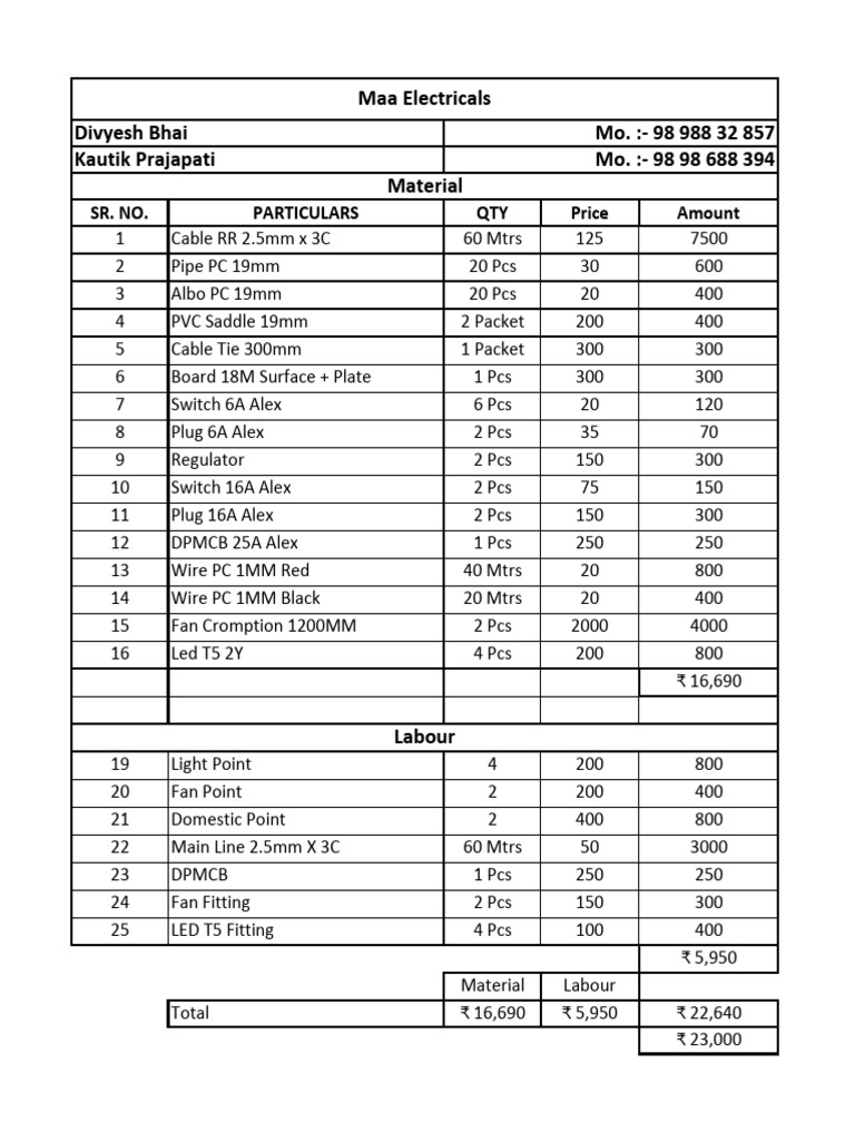 7 Casing Caping Material + Labour Price | PDF | Manufactured Goods ...