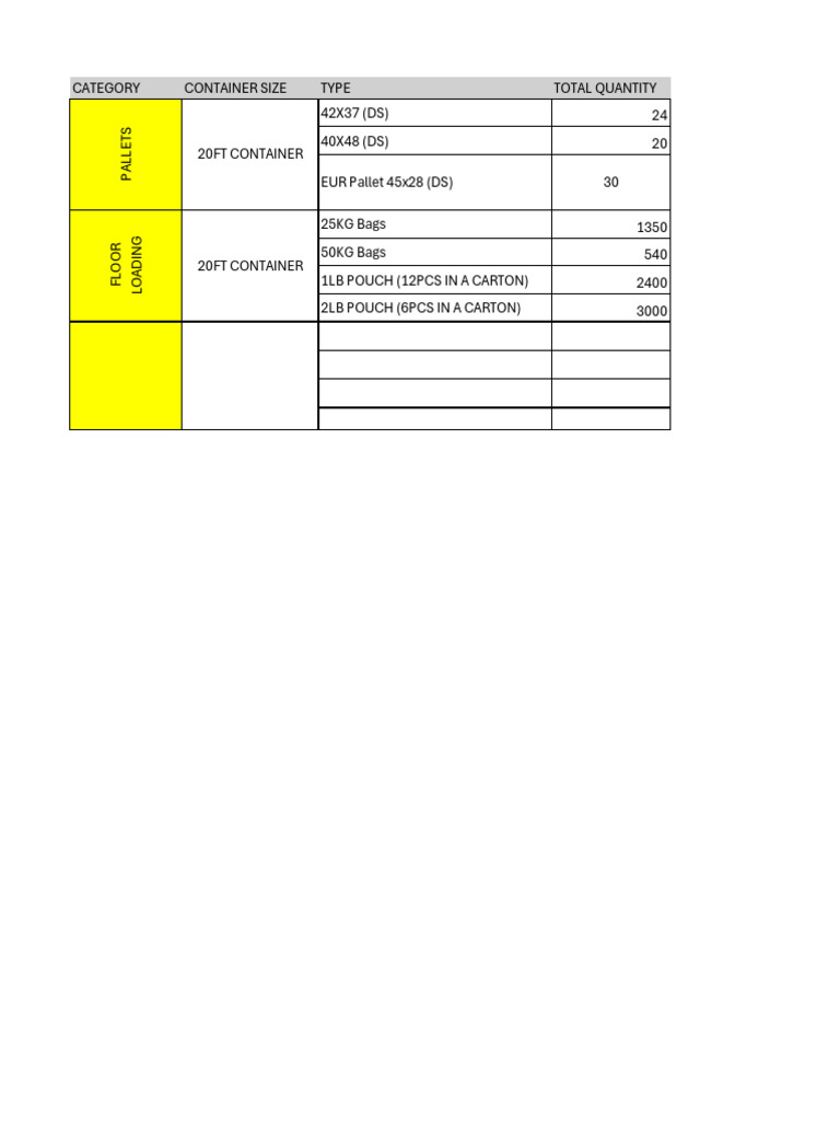 Container Sizes and Quantities Overview | PDF
