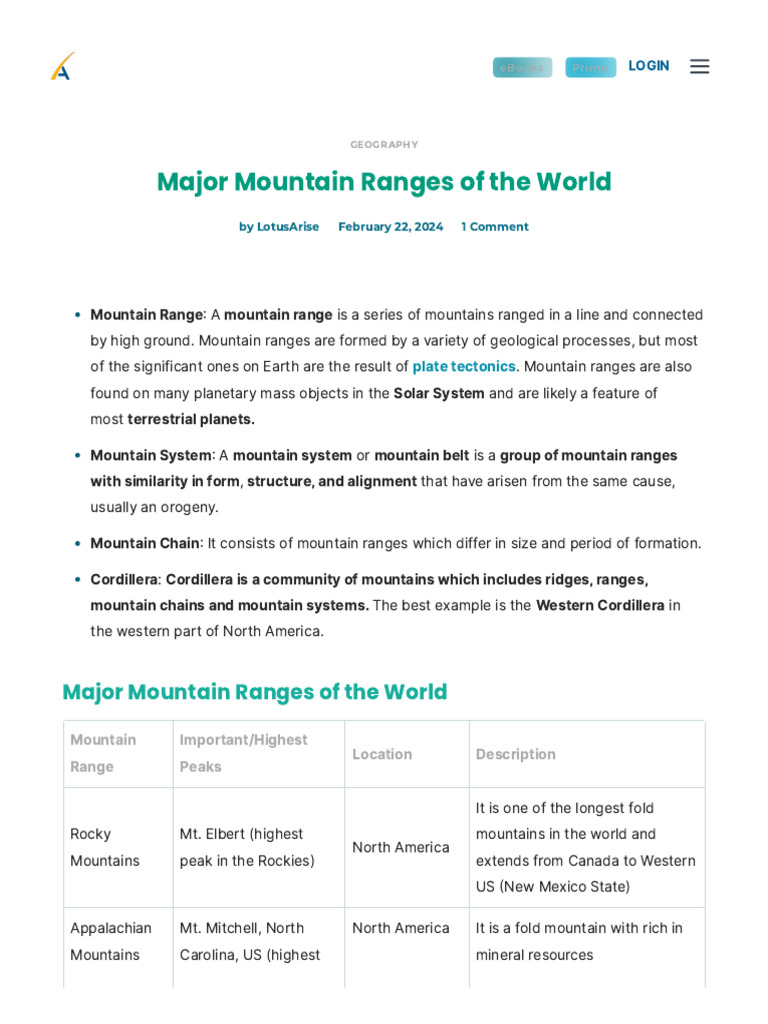 Major Mountain Ranges of the World | PDF | Himalayas | Physical Geography