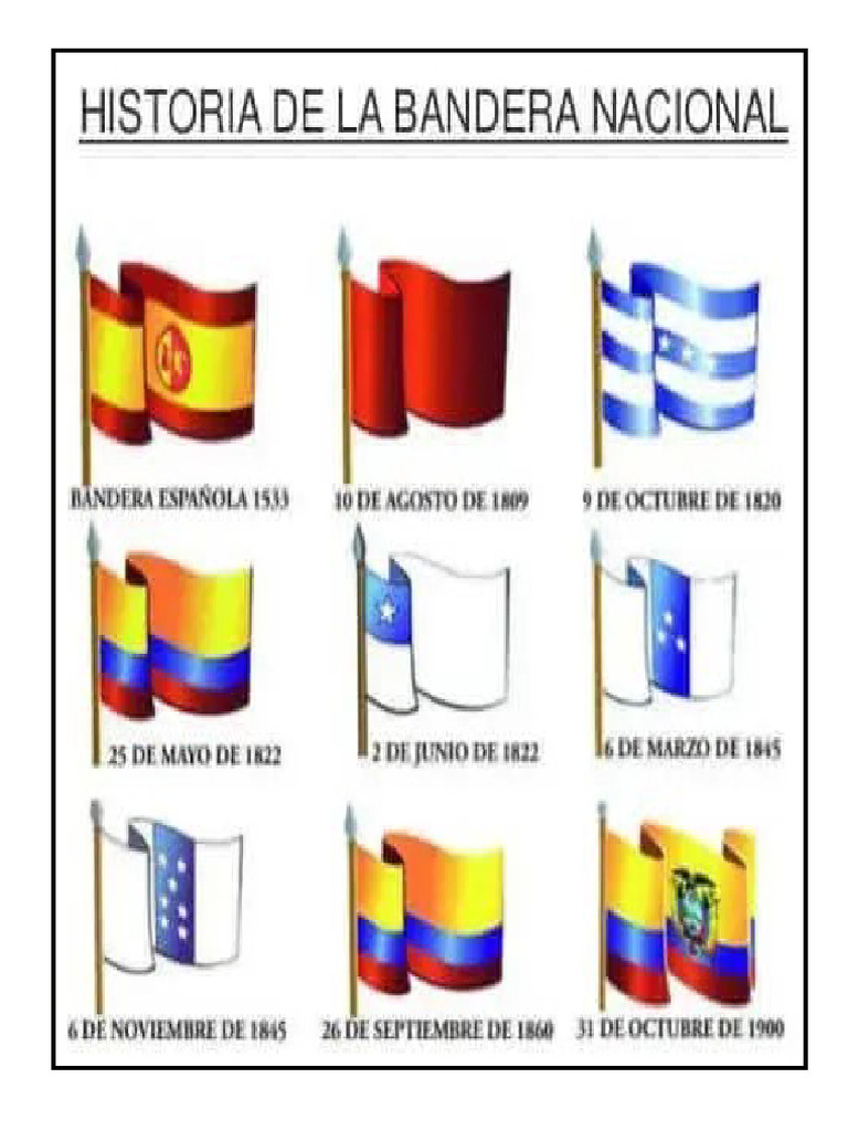 Himno A La Bandera | PDF
