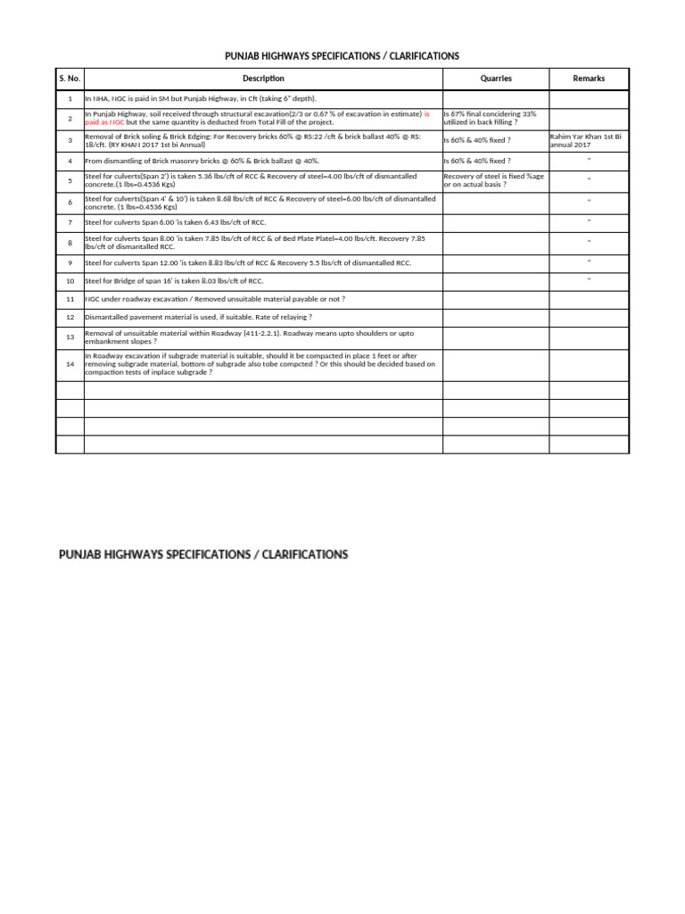 Punjab Highways Specifications Clarifications | PDF | Structural Engineering | Architectural ...