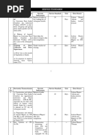 Centre Index Official Website of Labour Bureau, Ministry of Labour and ...