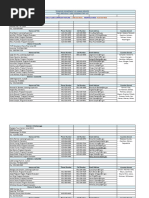 TDEC Division of Water Resources Org Chart | PDF | Water And Politics ...