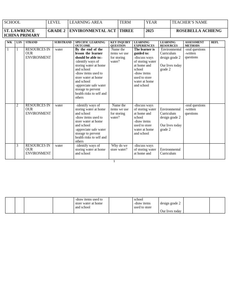 Grade 2 Environmental Curriculum Guide | PDF | Mulch | Sustainability