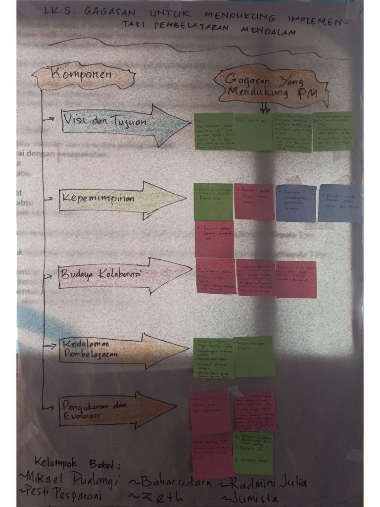 LK 5 | PDF