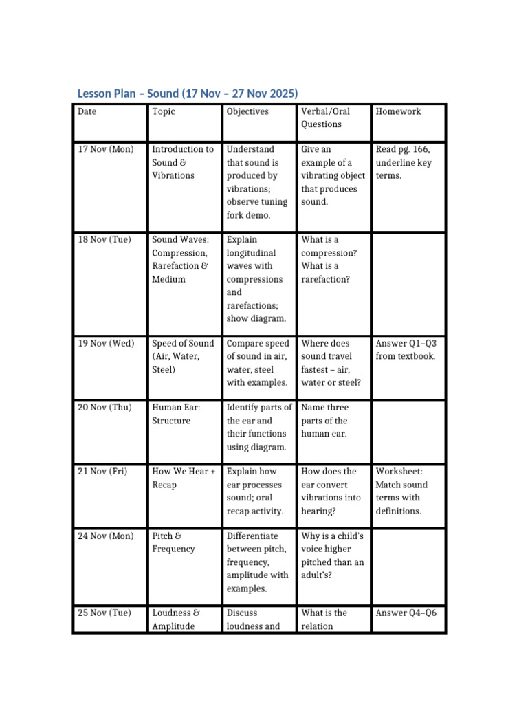 Sound Lesson Plan Overview | PDF | Sound | Noise
