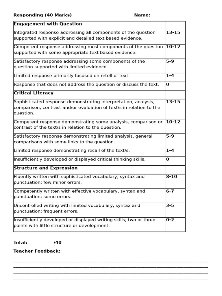 12 ATAR Responding Marking Key | PDF | Cognitive Science | Cognition