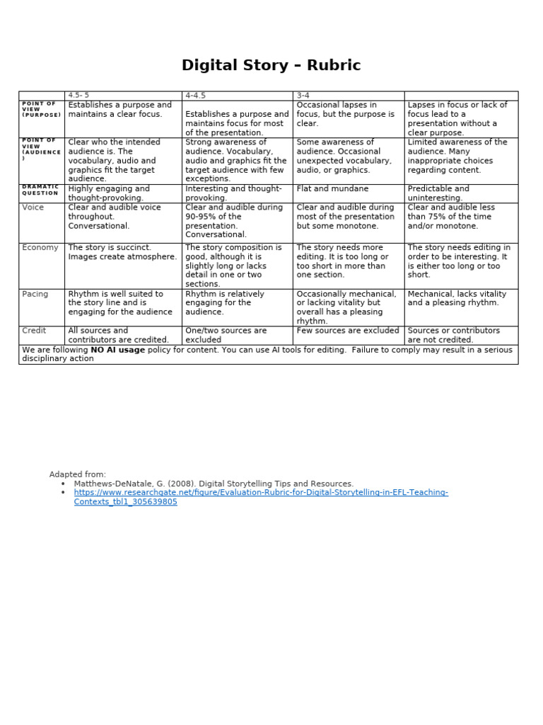Digital Storytelling Rubric Guide | PDF | Human Communication