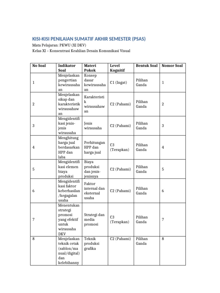 Kisi-Kisi Penilaian PKWU Kelas XI DKV | PDF
