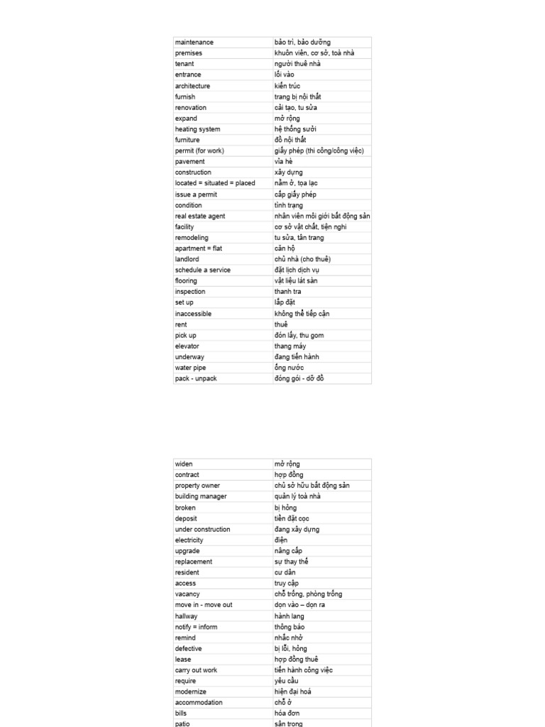 Bảng Tính Linh Tinh - Vocab | PDF