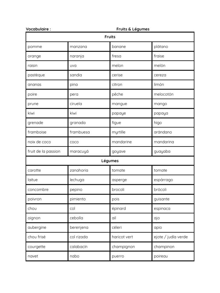 Vocabulaire des Fruits et Légumes | PDF